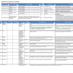 Internal Control Frameworks | Internal Control Toolbox