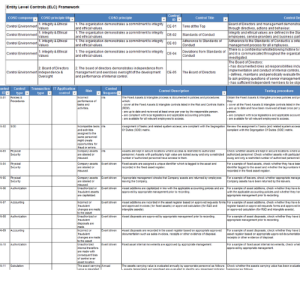 Internal Control Frameworks | Internal Control Toolbox