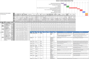 Internal Control Implementation Kit - Implement Internal Controls Faster